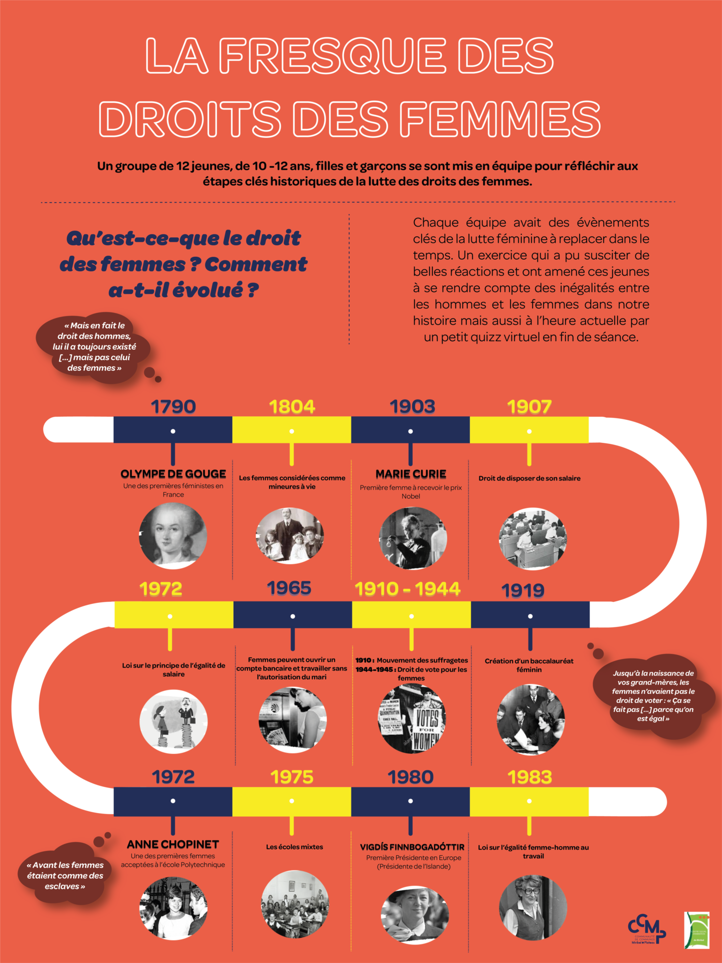 Semaine Internationale du droit des femmes 2021 - CCMP